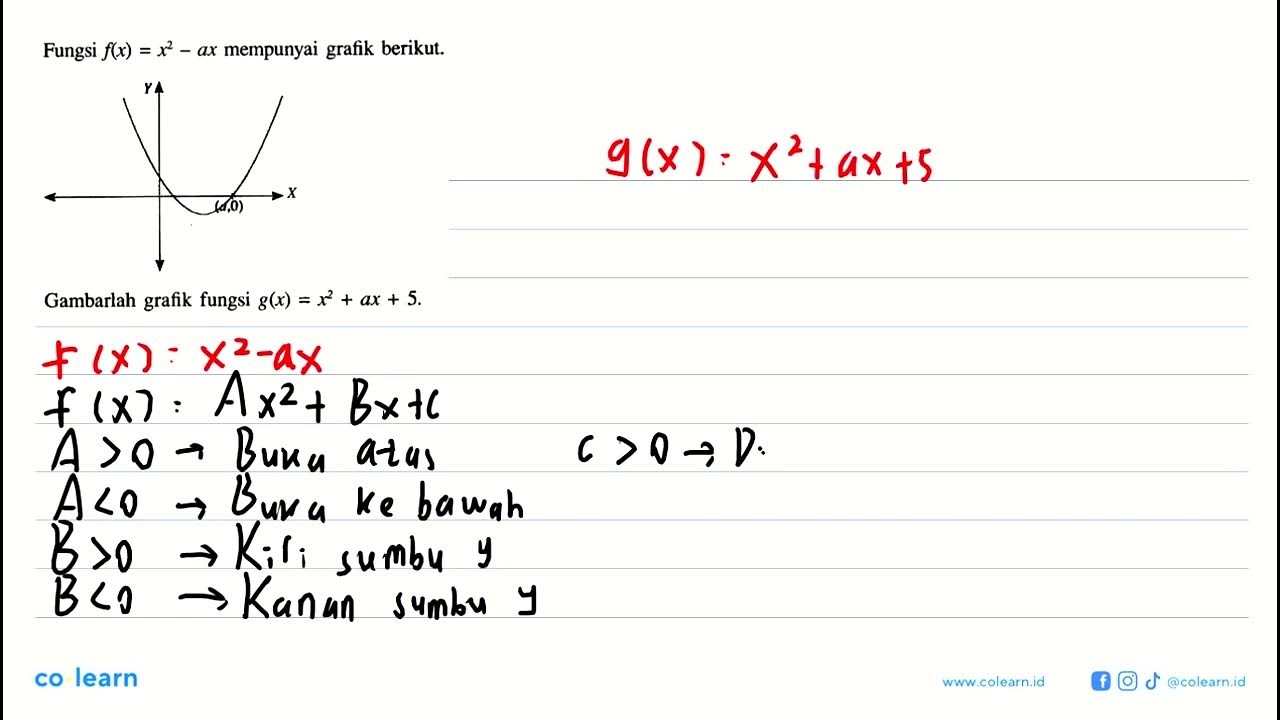 fungsi-f-x-x-2-ax-mempunyai-grafik-berikut-gambarlah-grafik