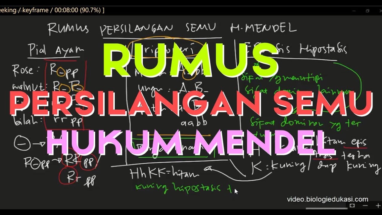 Kriptomeri, Epistasis Hipostasis, dan Pial ayam ( Persilangan Semu ...