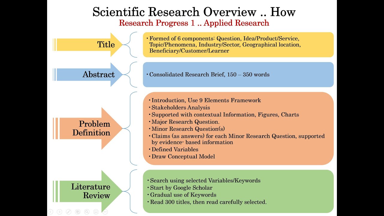 #1 Research Progress & Literature Search 4/10 . 30th August 2020 2/2 ...