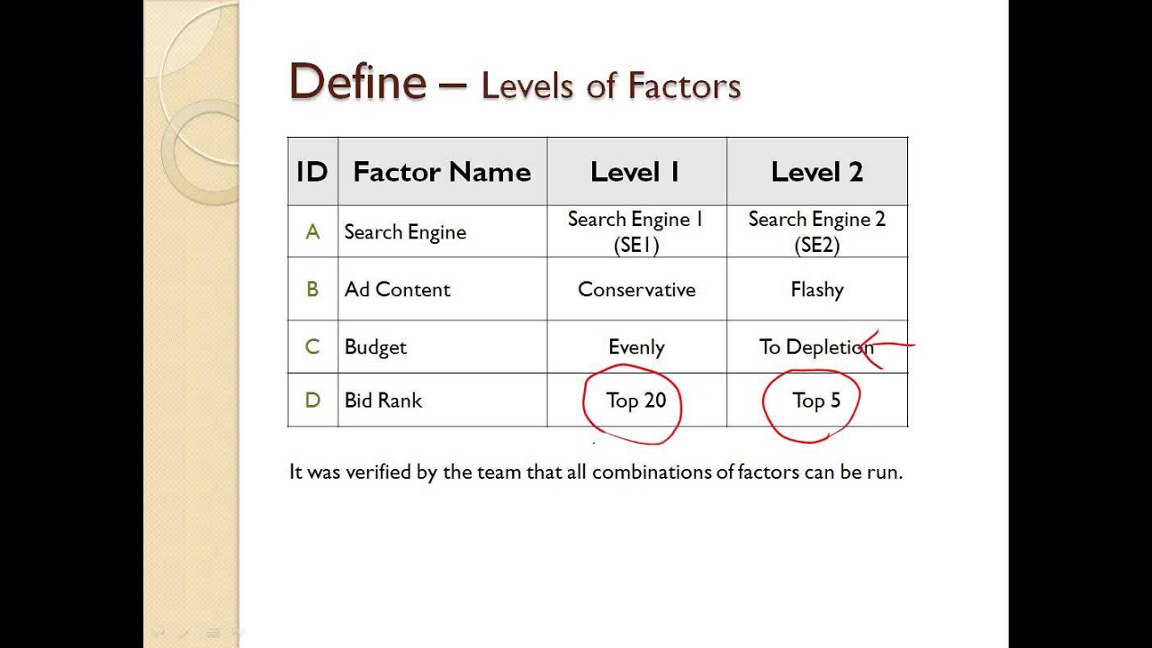 DOE in Search-Engine Optimization - A Six Sigma Approach - YouTube