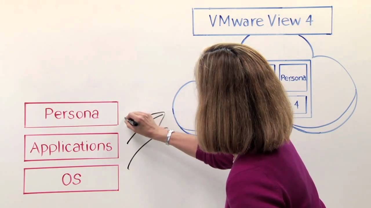 VMware View Follow Me Desktop for Healthcare - YouTube