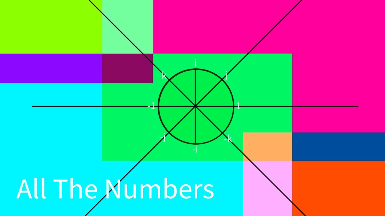 All The Numbers | Episode 4, A (Brief) History of Mathematics - YouTube