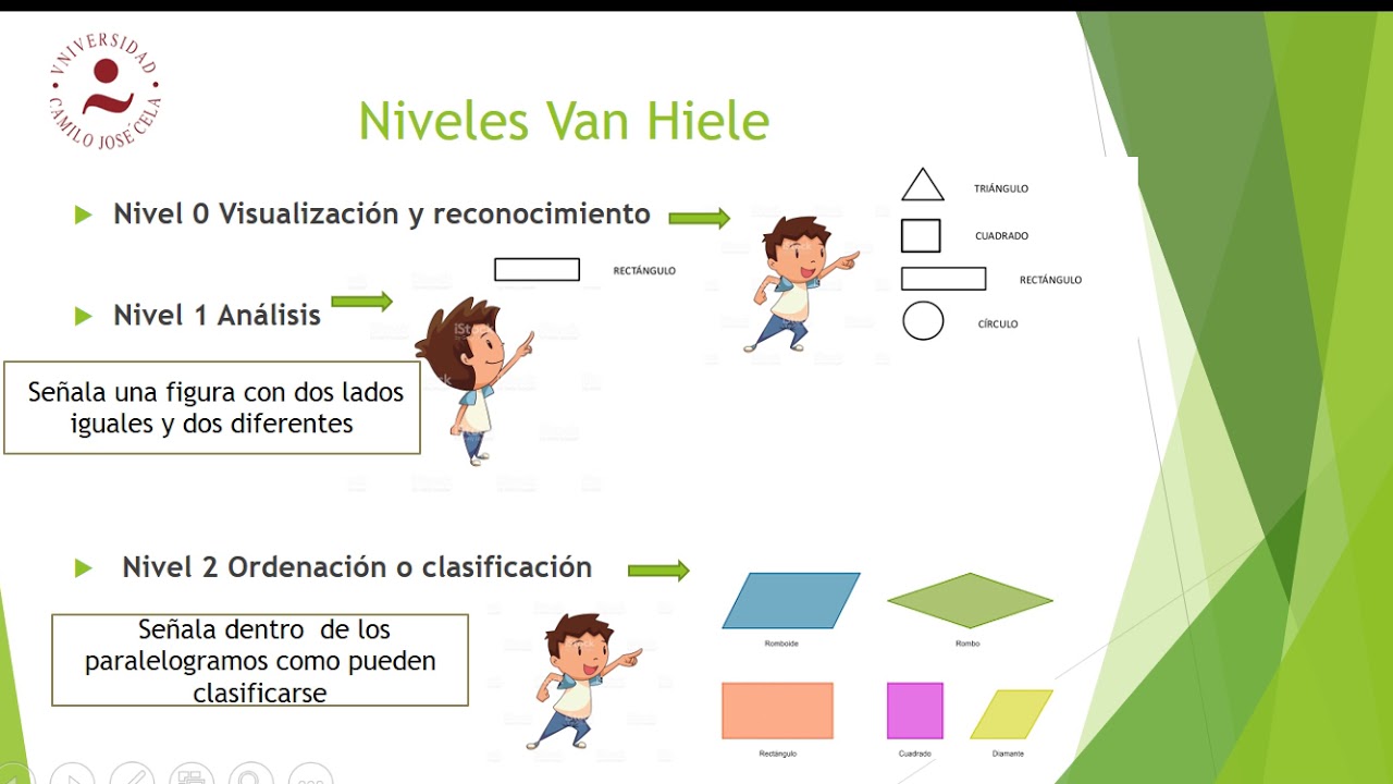 Modelo van hiele - YouTube