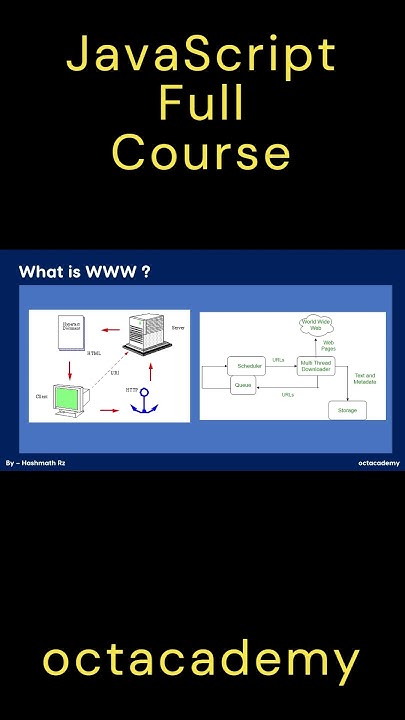 What is WEB or Internet -Javascript full course for web Development #coding #learnjs # ...
