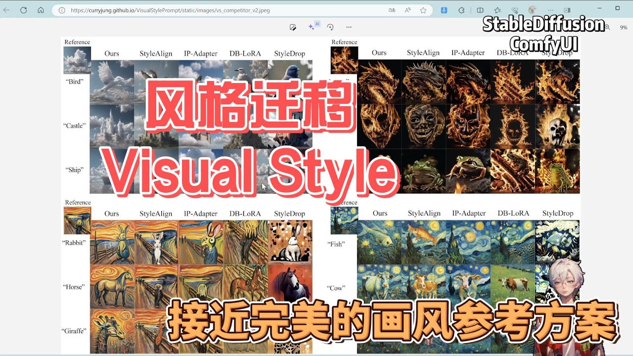 stronger style reference scheme VisualStyle create the same style with ...