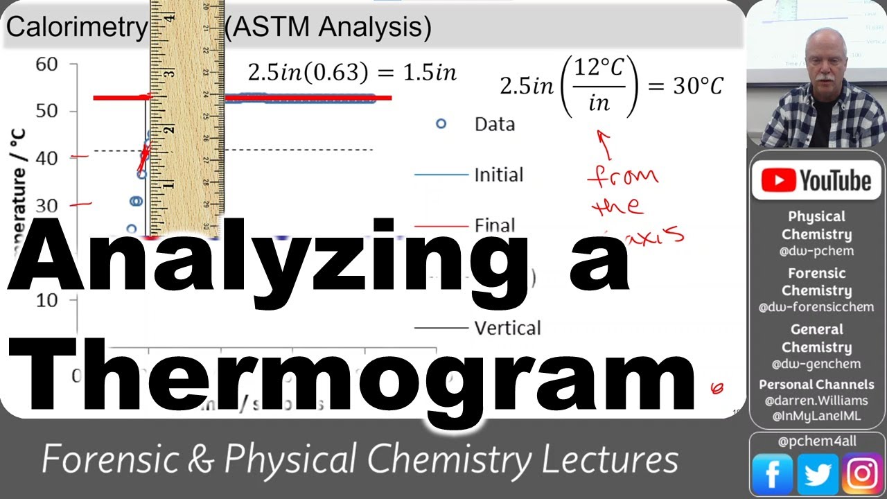 4449 L9a Calorimetry Basics Analyzing a Thermogram 2024 - YouTube