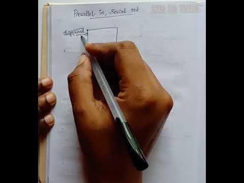 KTU CS203 STLD &CST203 Logic Circuit Design|Module 5 Part 4|Types of shift registers - YouTube
