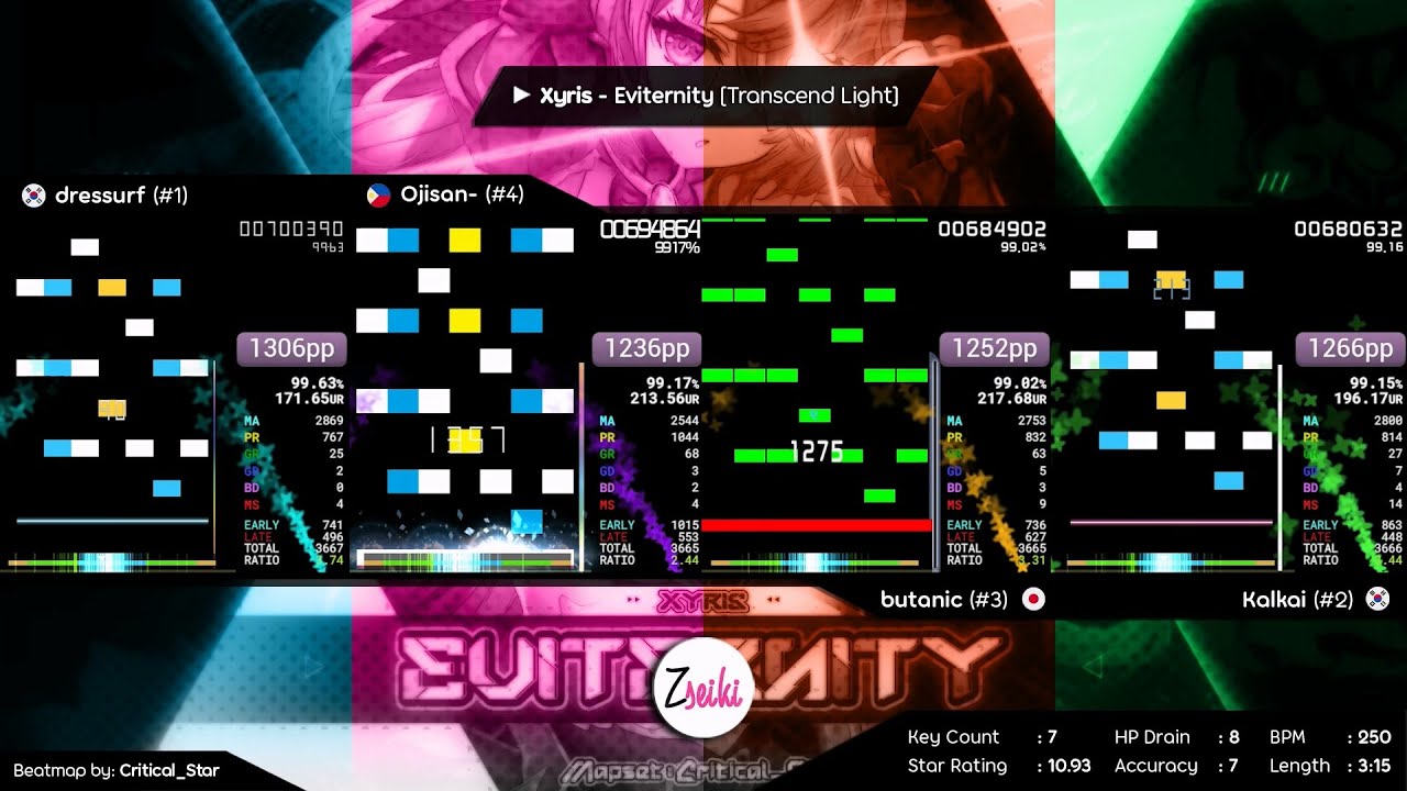 dressurf vs Ojisan- vs butanic vs Kalkai | Xyris - Eviternity ...