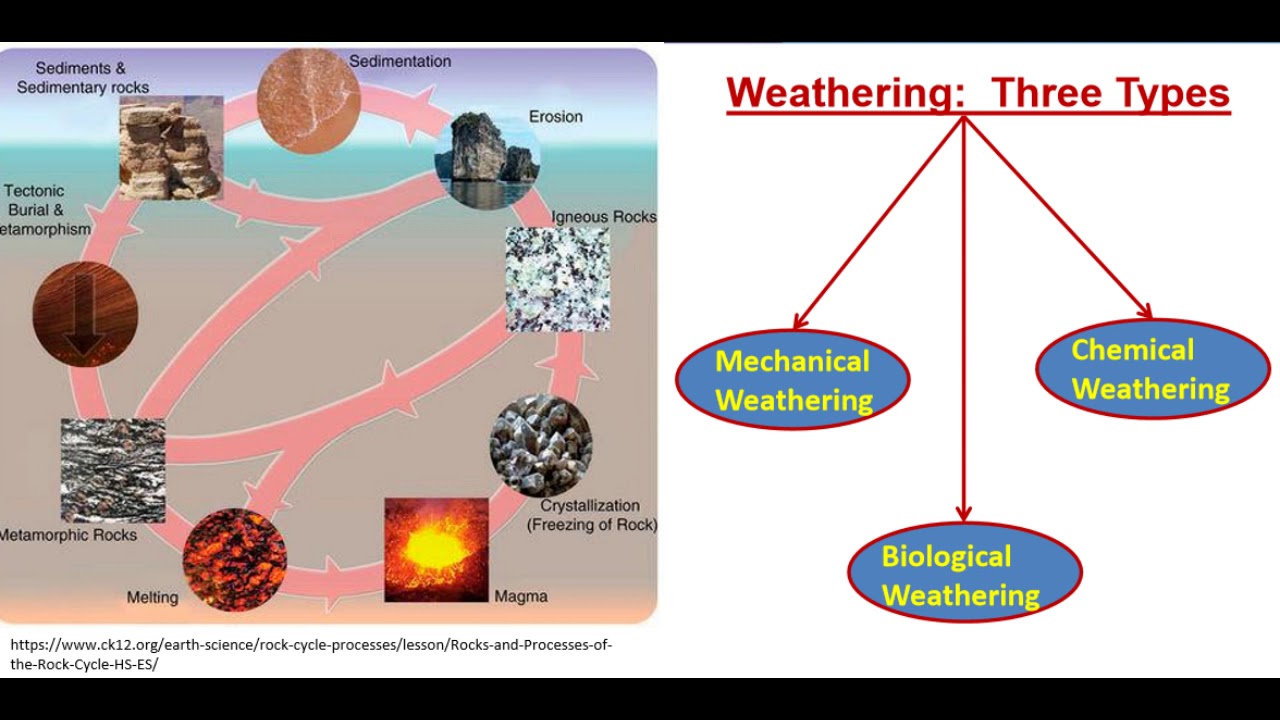 Weathering for beginner - YouTube