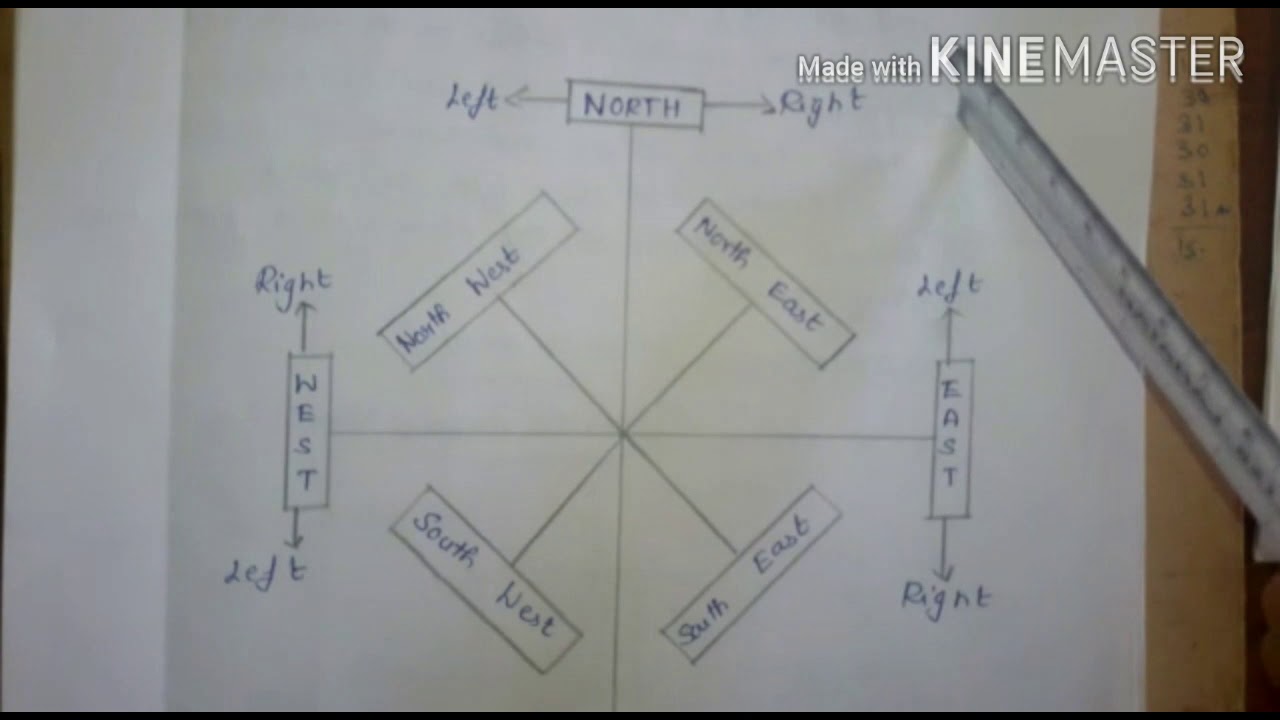 Reasoning Ability 1 - Distance and Direction Test - YouTube
