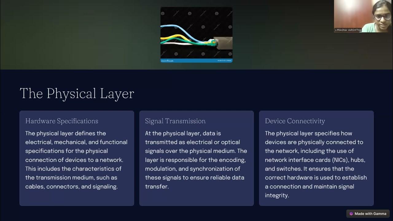 TCP/IP Model -Computer Networks (CN) - YouTube