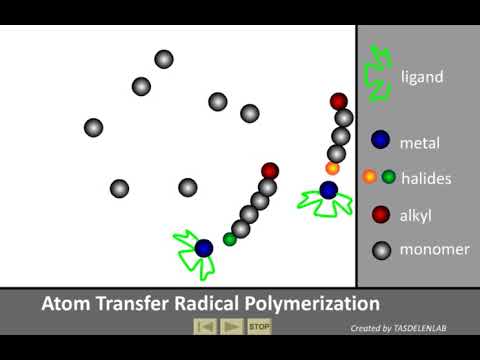 Atom Transfer Radical Polymerization (ATRP Animation)