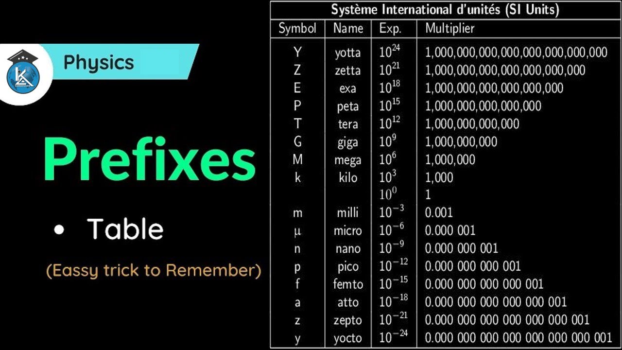 Prefixes | Physics 9th, 11th | For all boards | 9th class physics - YouTube