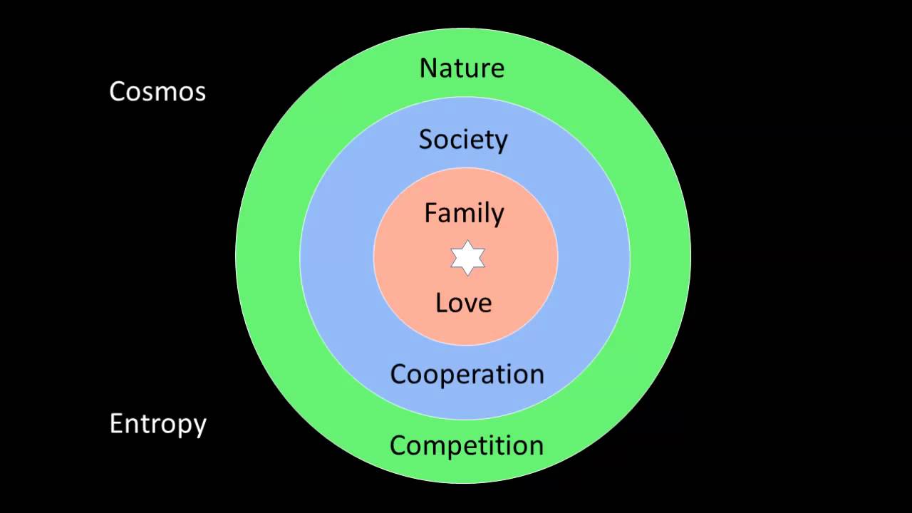 Circles of Order and Chaos - YouTube