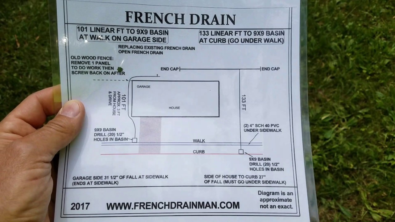 Auburn Hills French Drain System & Curtain Drain System - YouTube