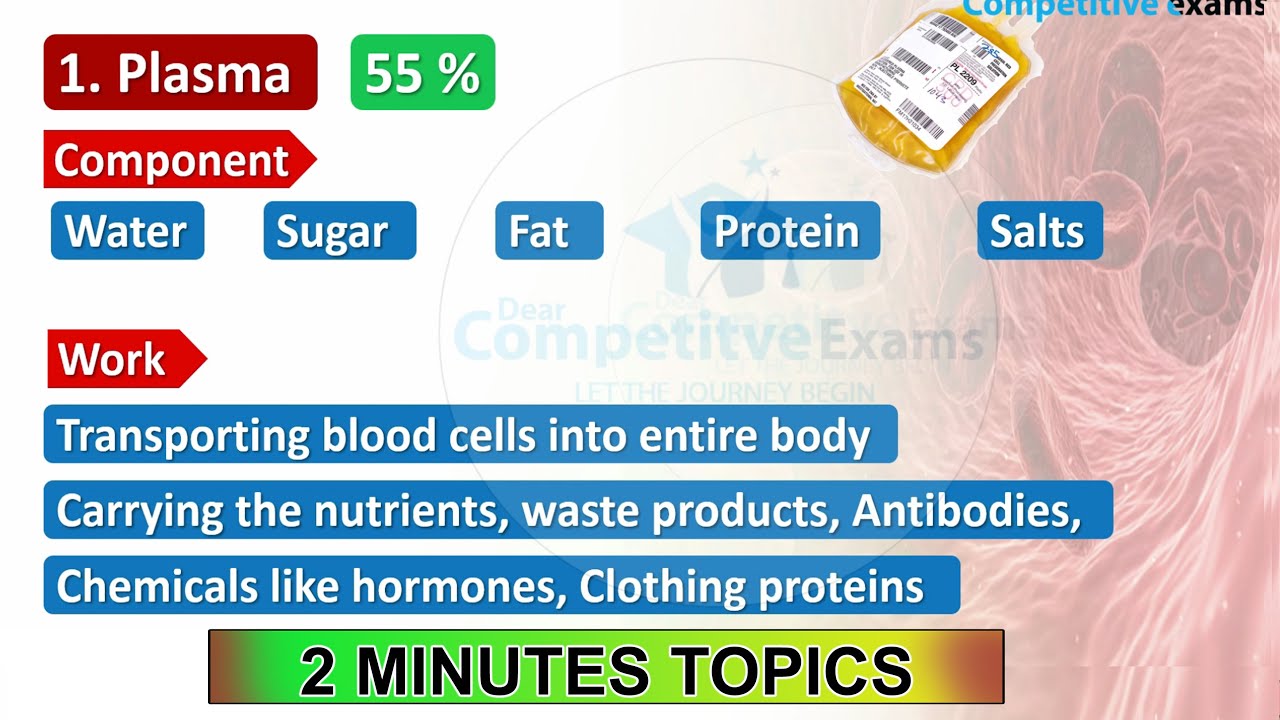 What is Blood Plasma? | The component of blood plasma | uses of blood ...