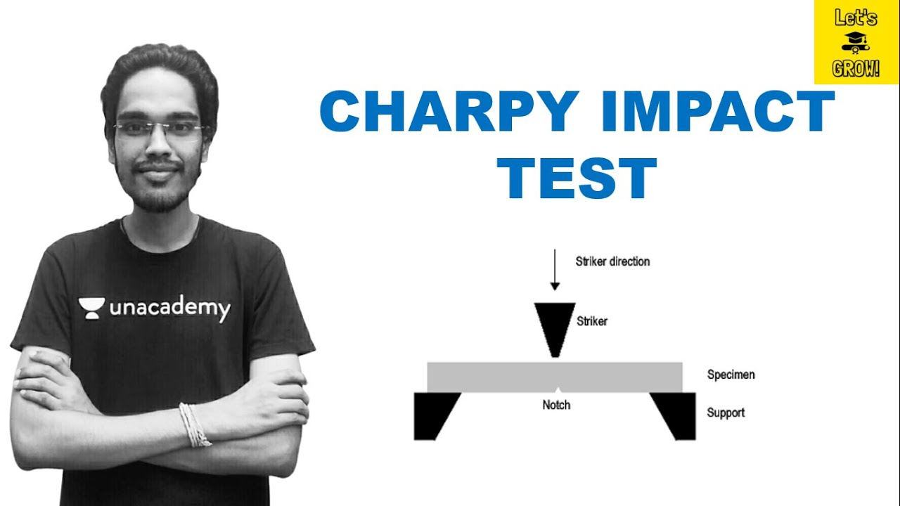 Charpy Impact Test | Test Procedure | Applications | Strength of ...