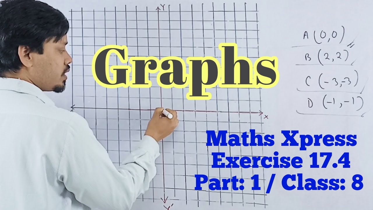 Graphs Maths Xpress Class 8 YouTube Graphs Maths Xpress Class 8 YouTube