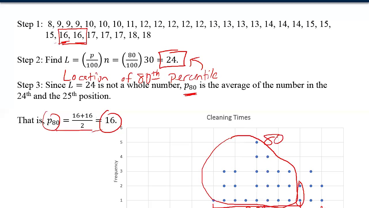 Measures of Position - YouTube