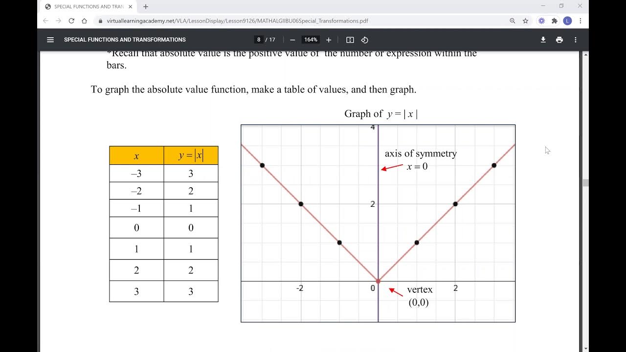 Algebra II - Unit 6 Special Functions and Transformations - YouTube