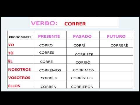 CONJUGUEMOS LOS VERBOS EN PRESENTE PASADO Y FUTURO - YouTube