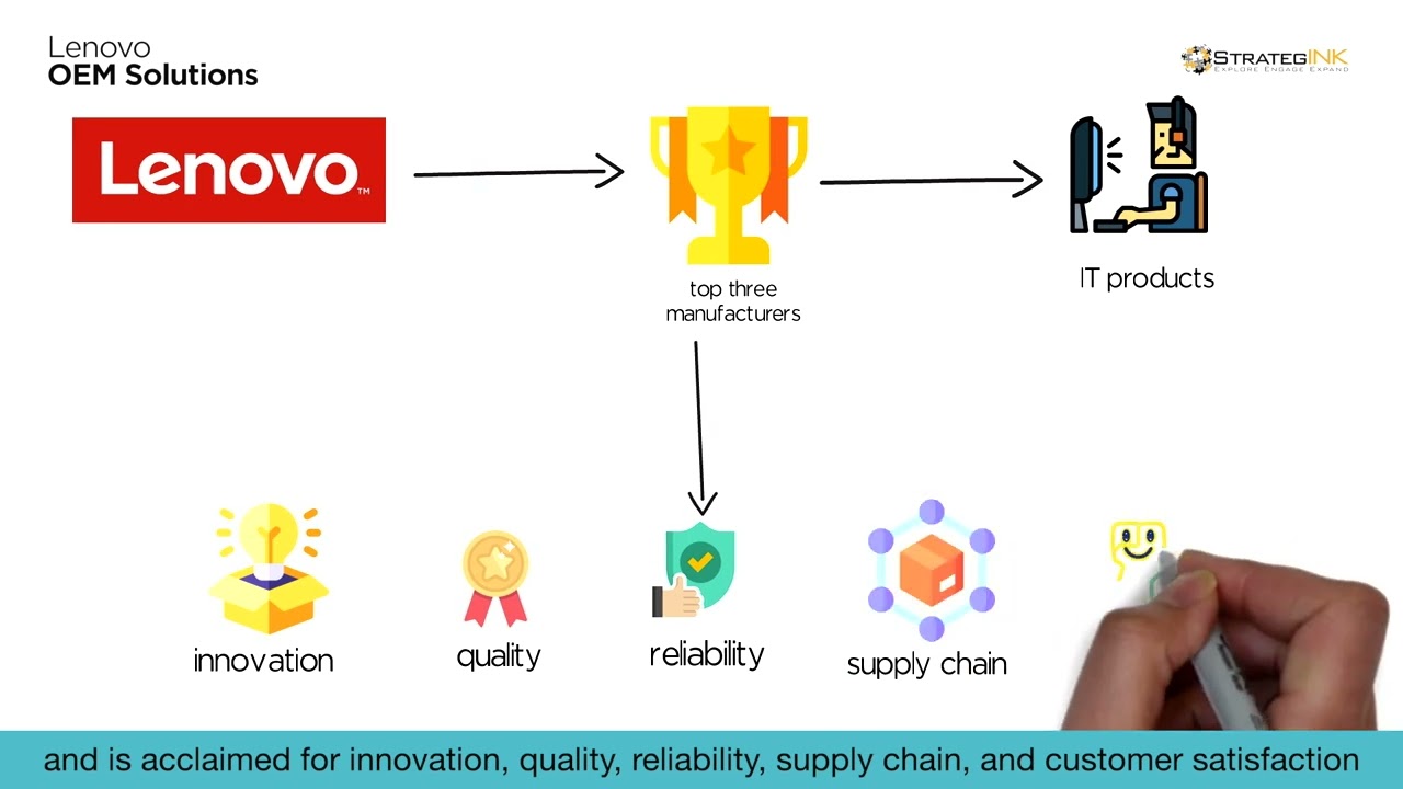 Why Lenovo and Lenovo OEM Solutions - YouTube