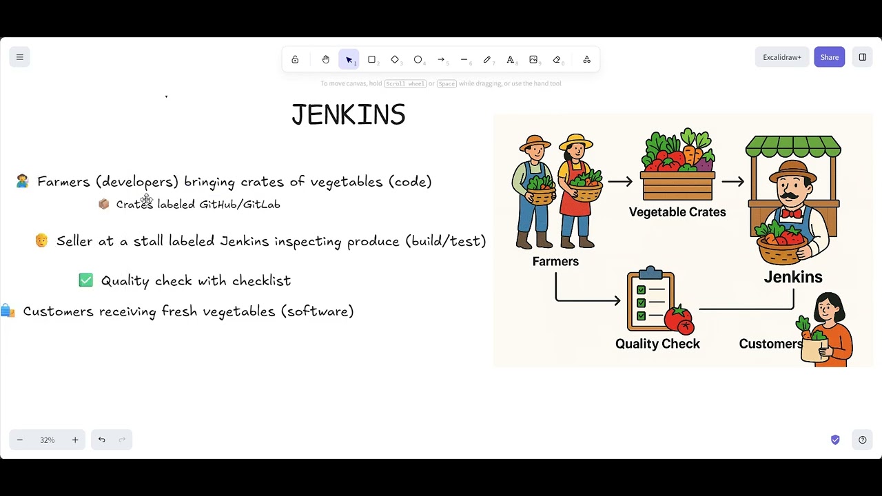 What is Jenkins and How Does it REALLY Work - YouTube