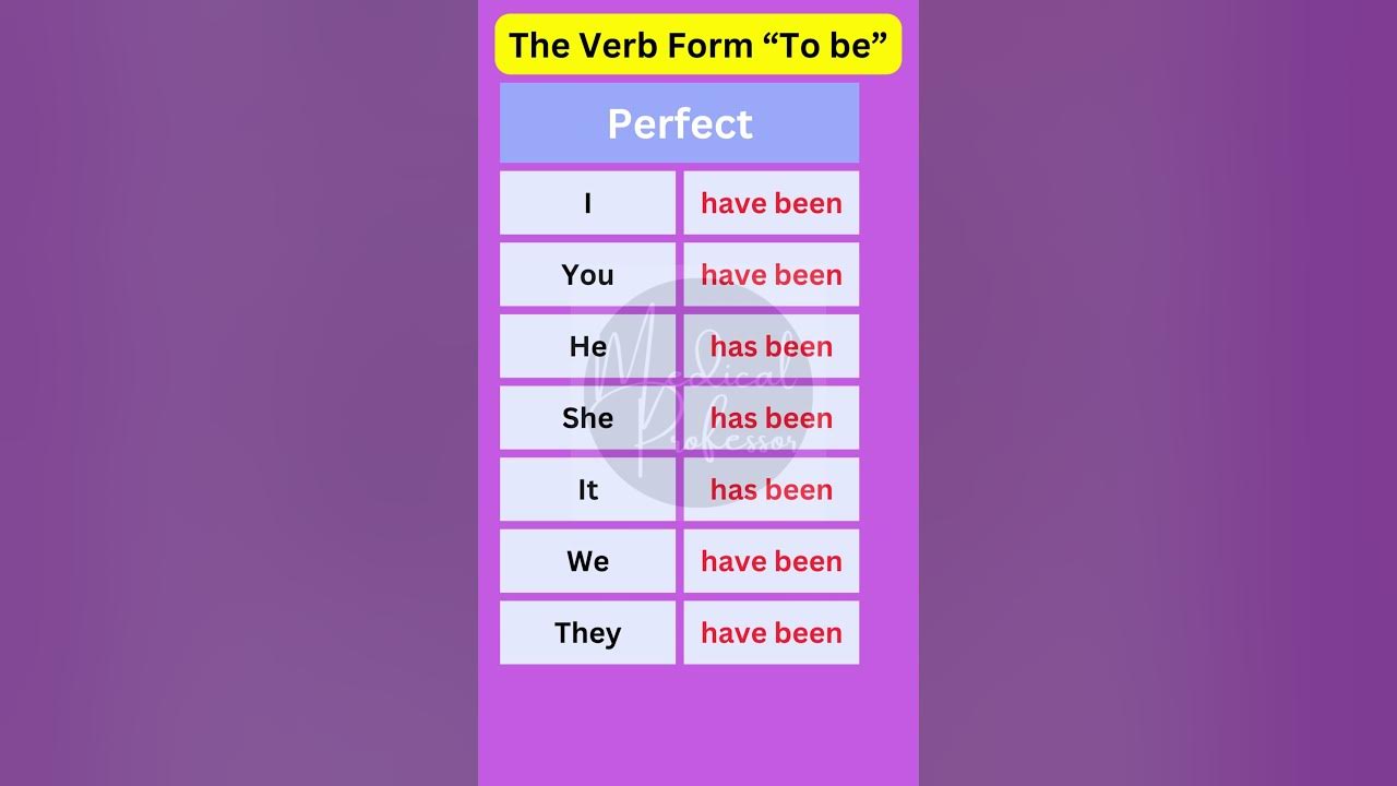 The Verb Form To Be Perfect Have Been learnenglish YouTube the-verb-form-to-be-perfect-have-been-learnenglish-youtube