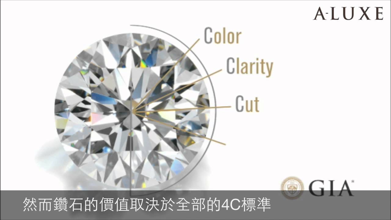 ALUXE 亞立詩 | GIA TOOL鑽石克拉重量-Carat - YouTube