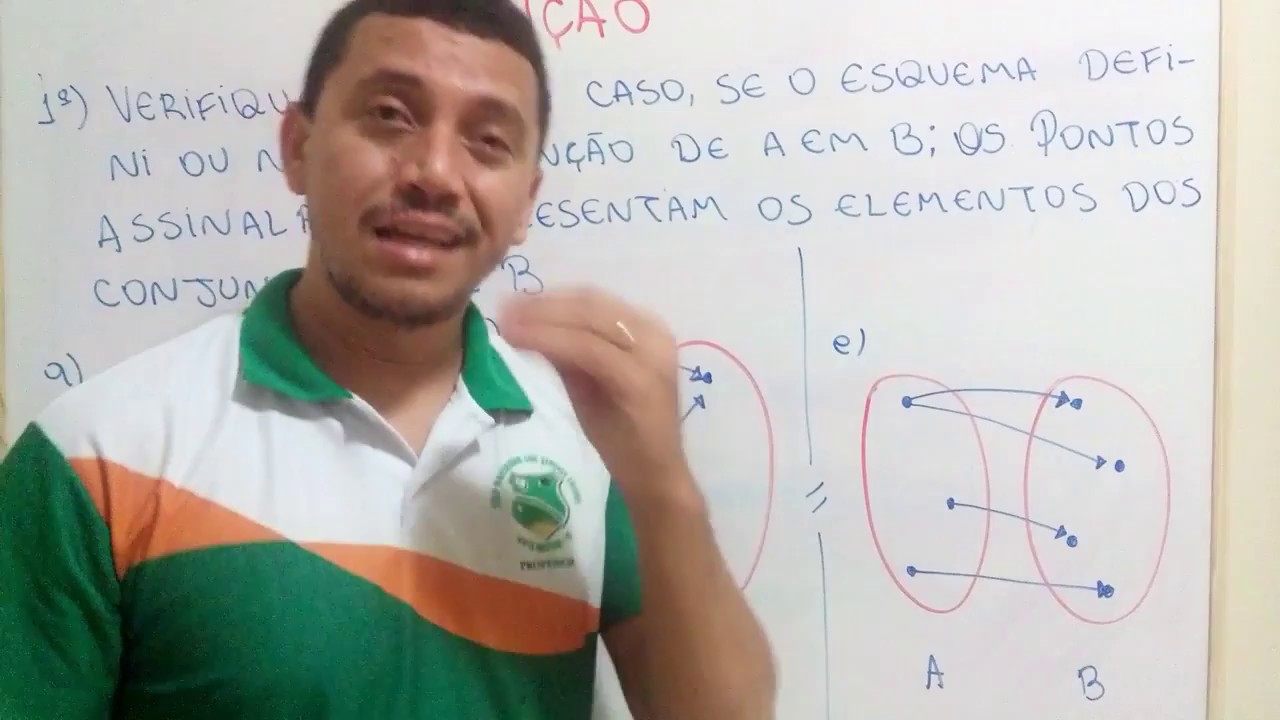 Noção De Função Como Relação Entre Conjuntos Youtube