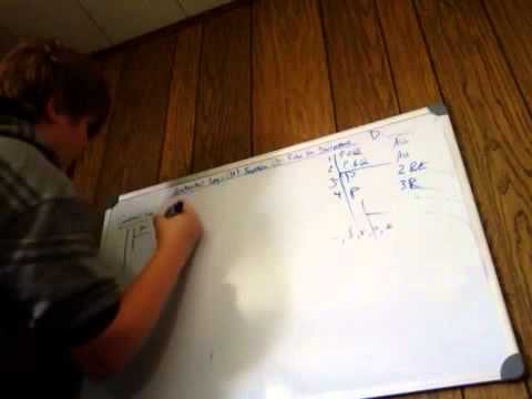 Sentential Logic (10): Rules for Logic Proofs (SD) - YouTube