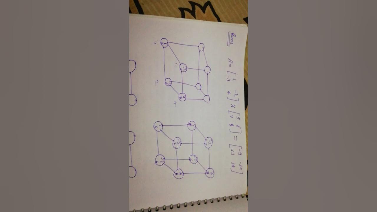 Multiply the matrix using hypercube in parallel algorithm in Hindi ...