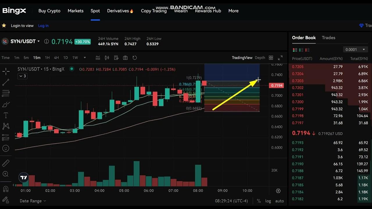 🚀 + 32 % LIVE Synapse SYN Price Prediction - Synapse SYN NEWS - Synapse SYN Price Chart - YouTube