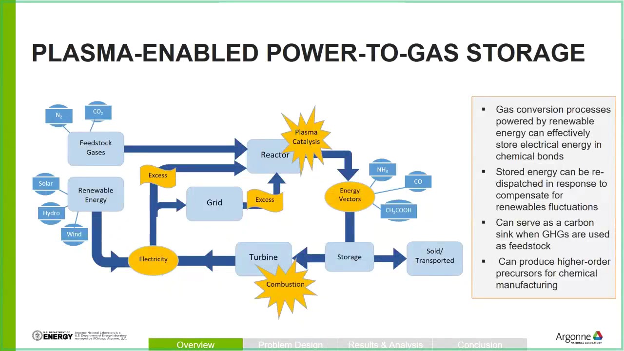 MITAB20-69- regular-Modeling Renewable Energy Storage with Plasma ...