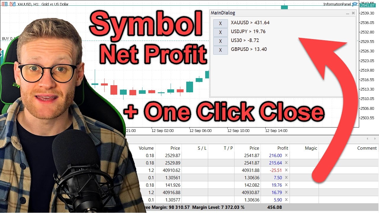 Creating A Trading Panel In Mt5 Mql5 Coding Tutorial Youtube 1344