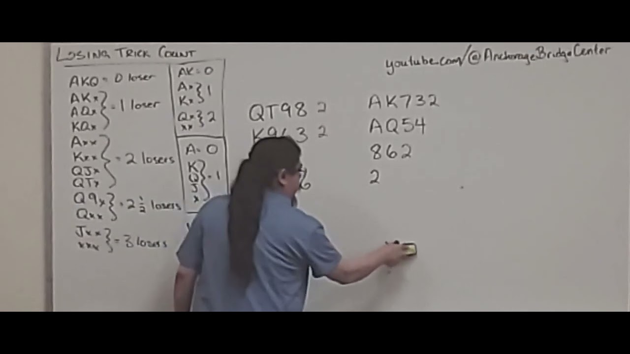 Review of Losing Trick Count - YouTube