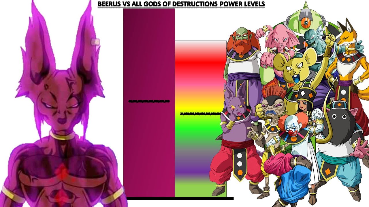 Beerus VS All Gods Of Destructions Power Levels - Dragon Ball Super ...
