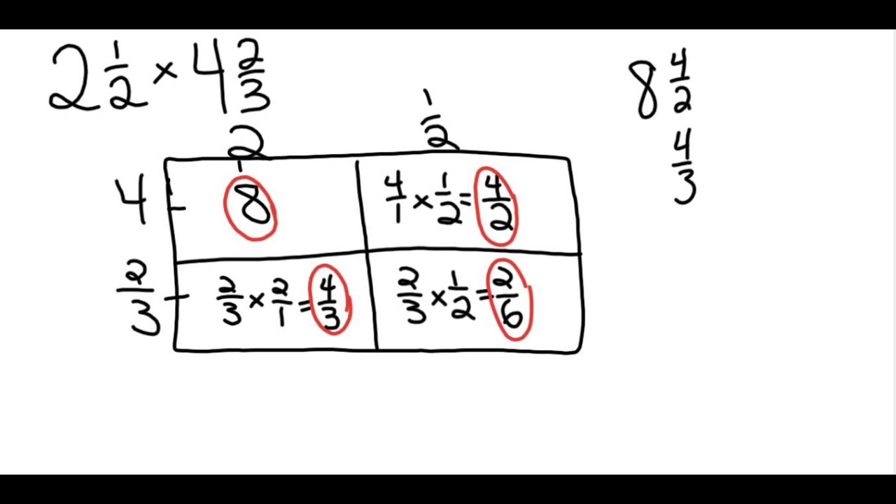 Array Method Of Multiplying Mixed Numbers YouTube array-method-of-multiplying-mixed-numbers-youtube