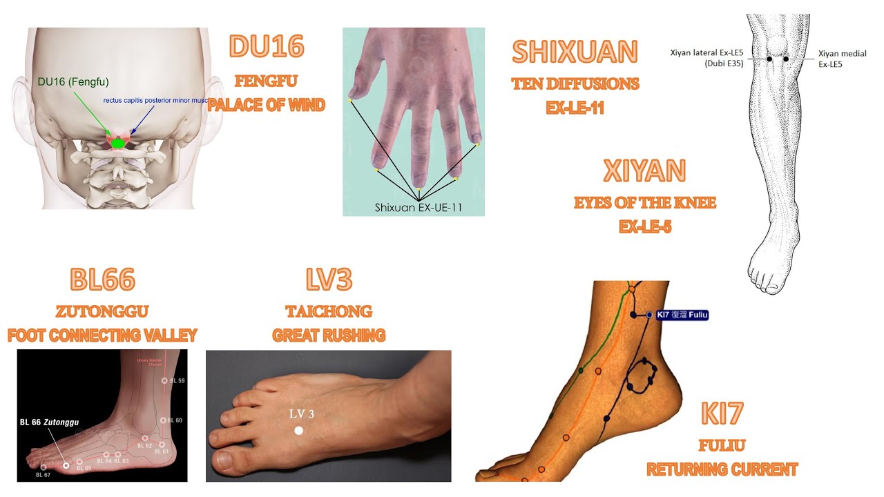 LAMP ACUPUNCTURE 31: BL66, LV3, Shixuan, Xiyan, KI7, Sacrum and ...