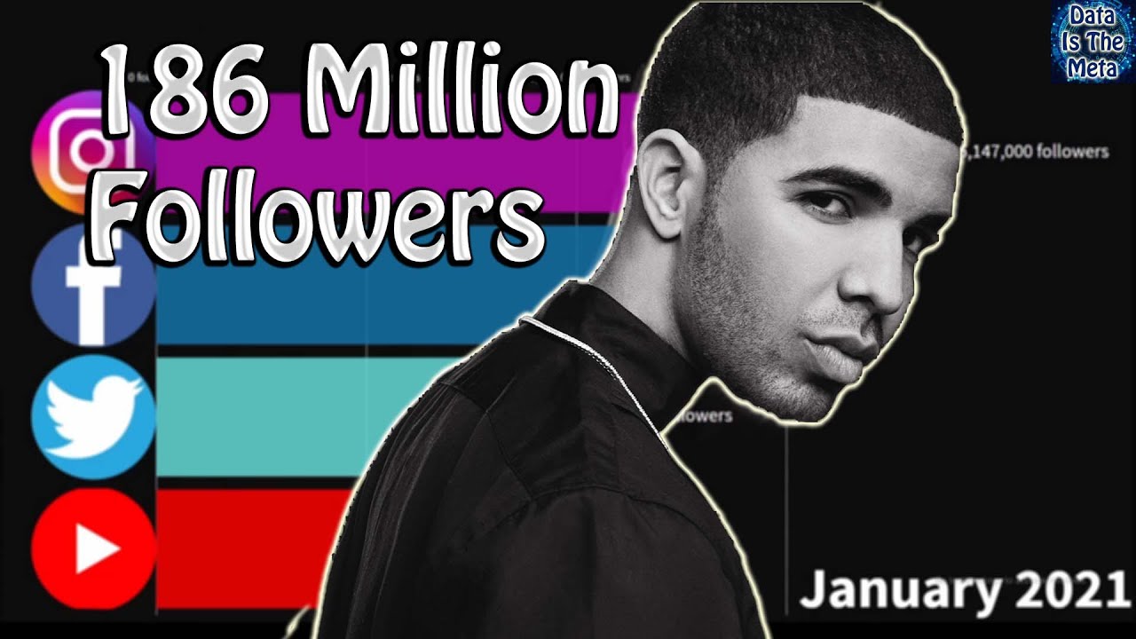 History of Drake's Follower Count On All Social Media (2009-2021) - YouTube