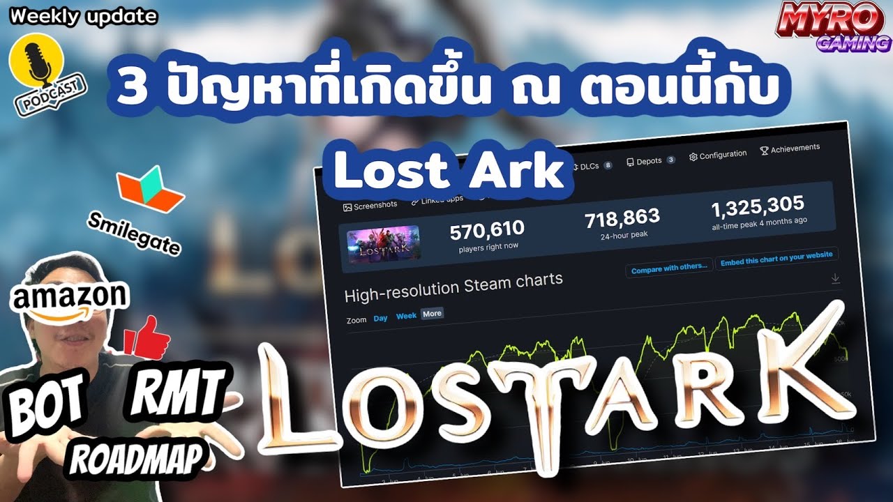 Lost Ark | ข่าวประจำสัปดาห์ | BAN WAVE ที่กำลังจะมากับ 3 ปัญหาที่ทุกคน ...