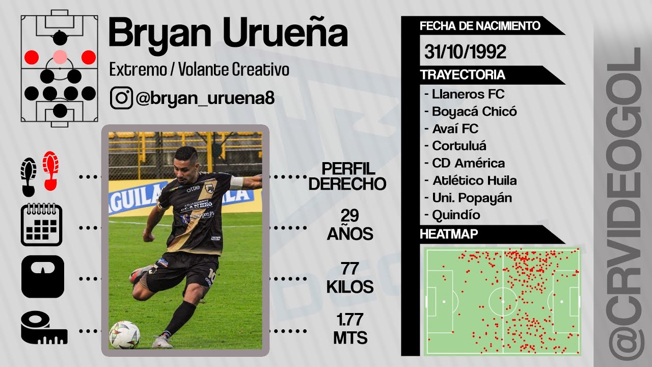 Bryan Urueña | FUTBOLISTA | Extremo / Volante Creativo - YouTube