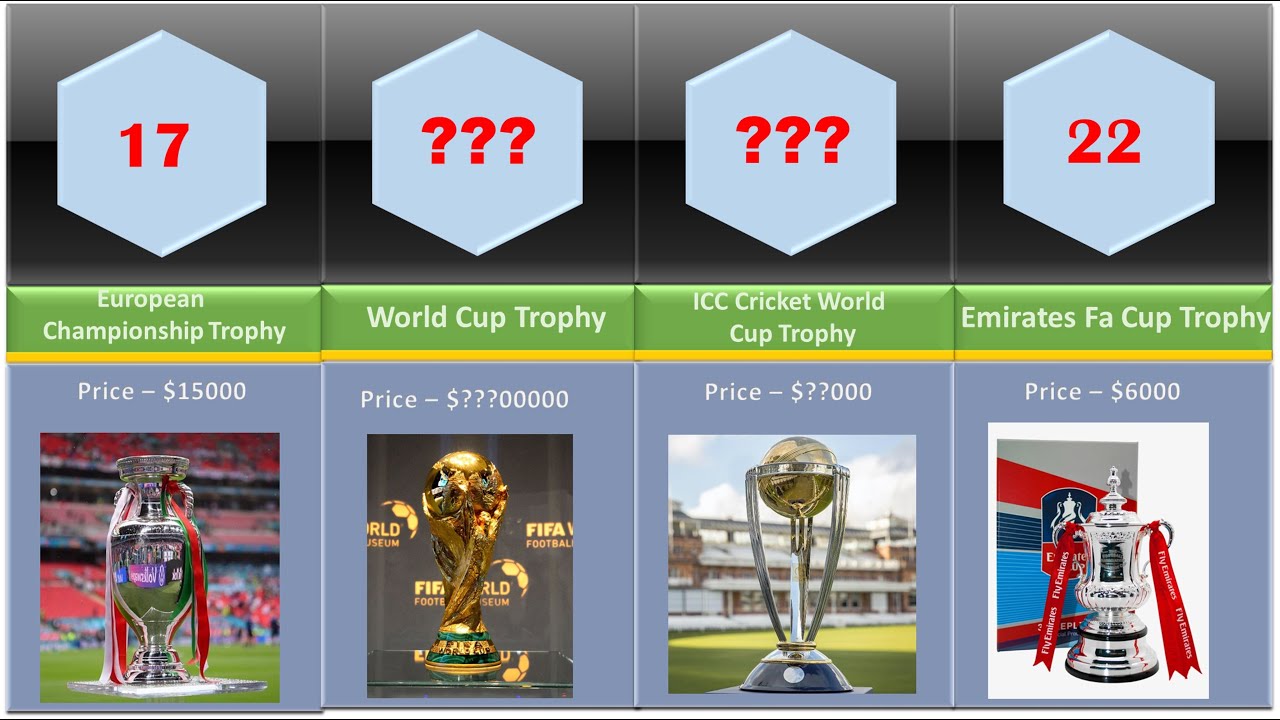 Comparison : Expensive Trophy price - YouTube