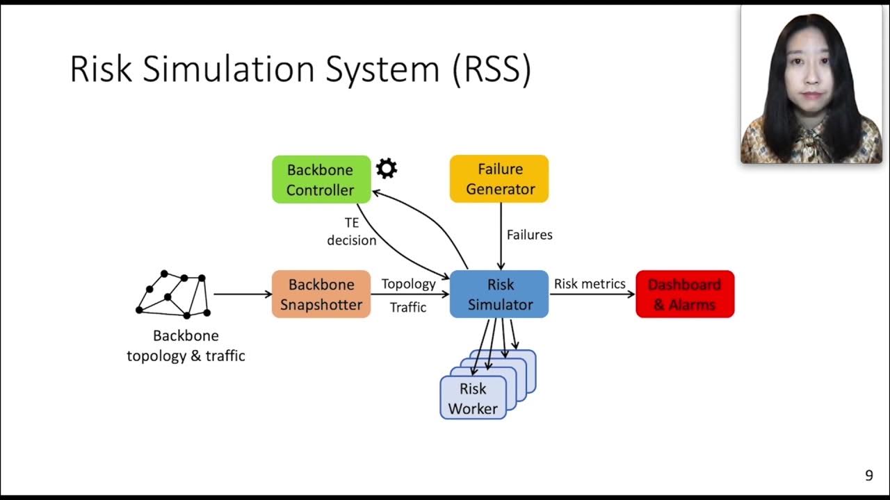 NSDI '21 - A Social Network Under Social Distancing: Risk-Driven Backbone Management During ...