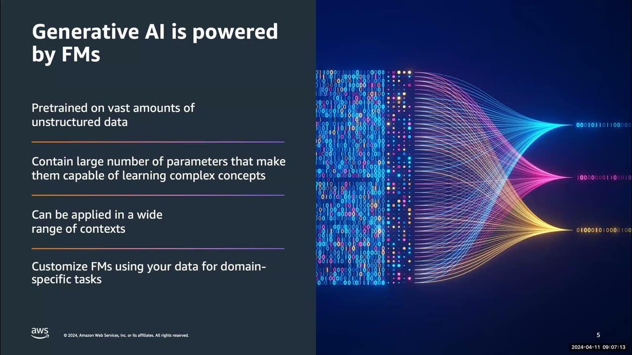 Optimize Database Spend and Enable your Data Platform for GenAI: Oracle Database Optimization on ...
