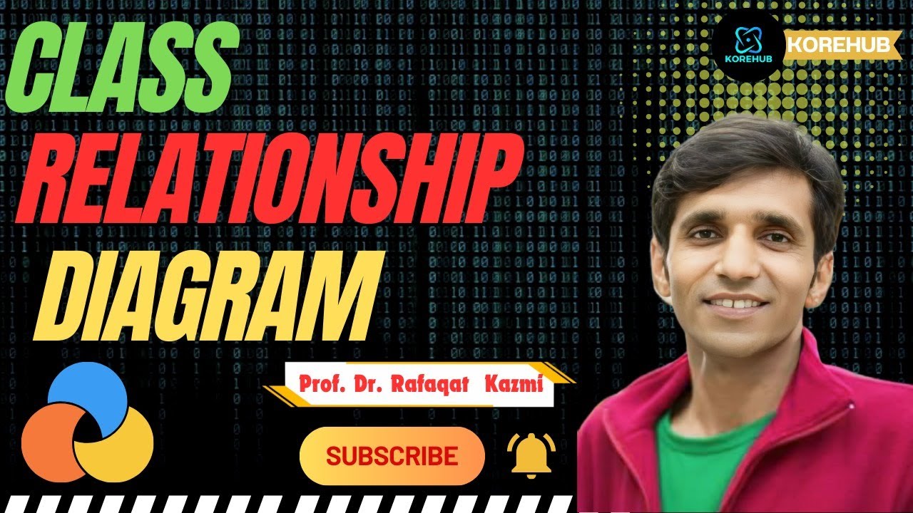 Ep3 Class Relationship Diagrams Demystified Object Oriented Design Youtube