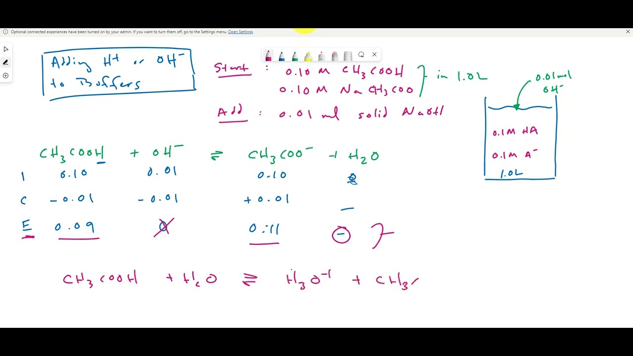 14.12a Intro to Buffer Solutions - YouTube