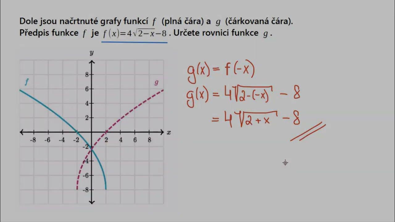 Překlopení grafů funkcí - příklady | Funkce | Matematika | Khan Academy ...