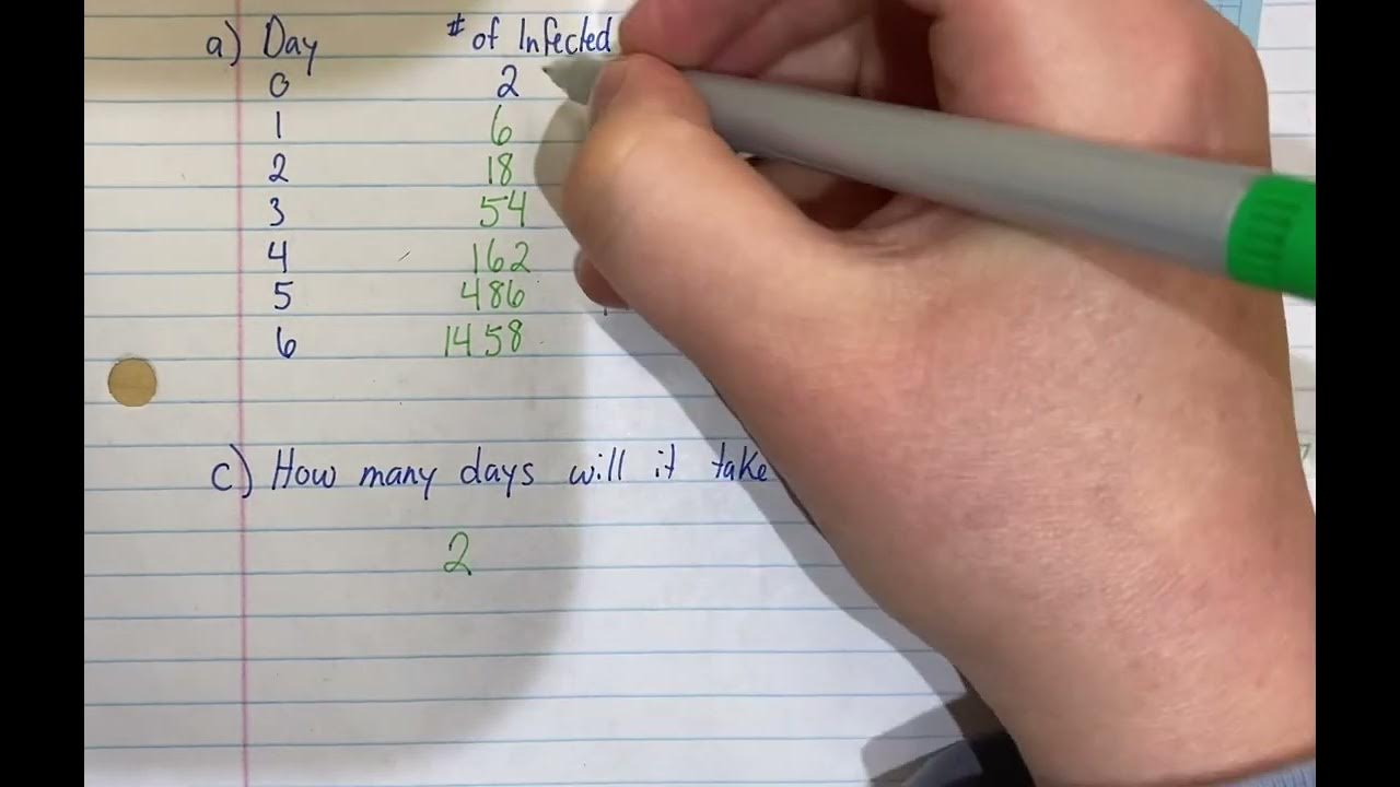 MBF3C Cycle 2 Quest Review Part 2 - YouTube