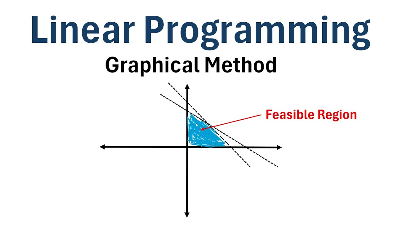 How to Solve a Linear Programming Problem by Graphical Method - YouTube